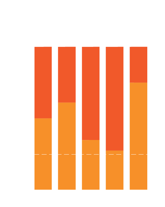 Margin Infographic | Interactive Brokers LLC